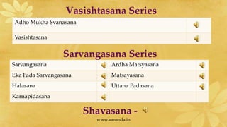 Aananda yogaindia asana pronunciation.pts