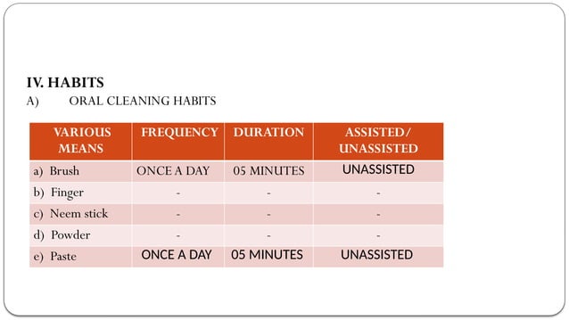 Pediatrics and preventive dentistry case history format for ...