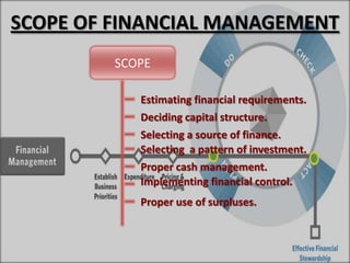 ppt on financial management | PPTX