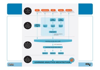 Aan de slag met learning analytics | PDF