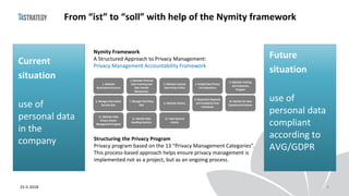 Aanpak en activiteiten avg | PPT