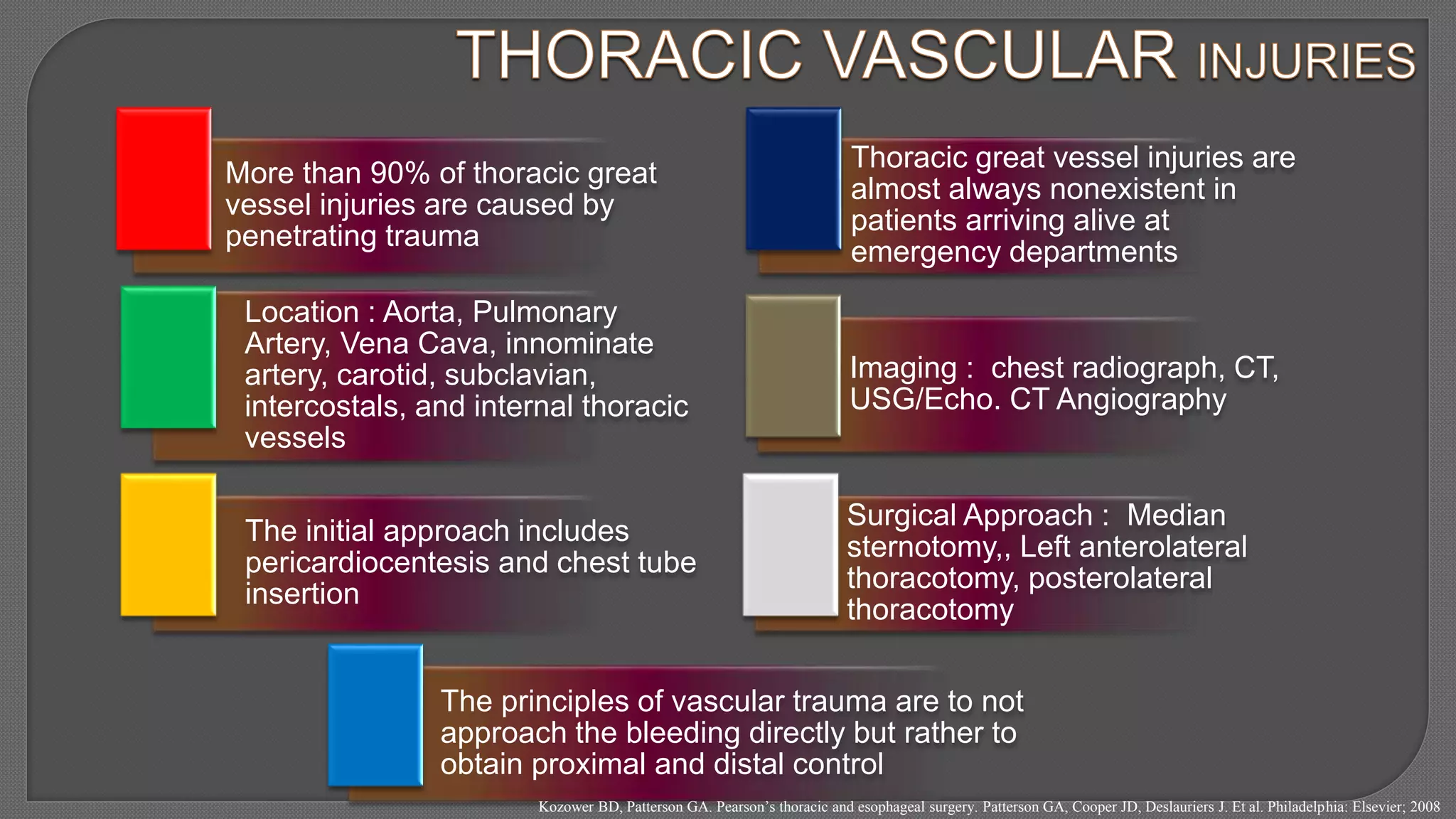 Penetrating Thoracic Trauma | PPTX
