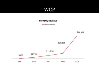 presentation for BPC | PPT