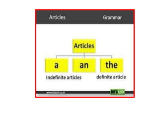 a,an,the articles.pptx