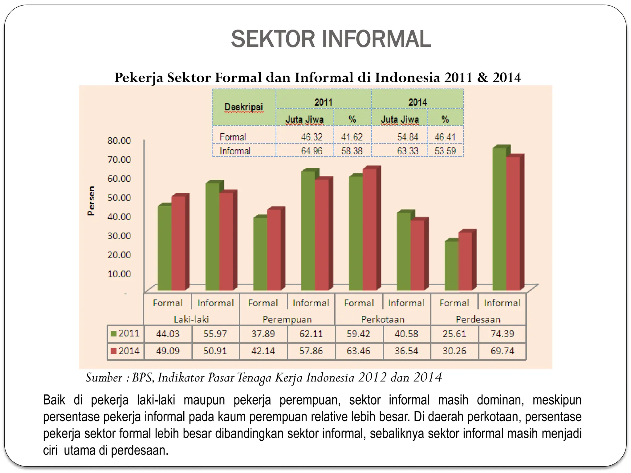 Perkembangan Underutilization di Indonesia | PPTX