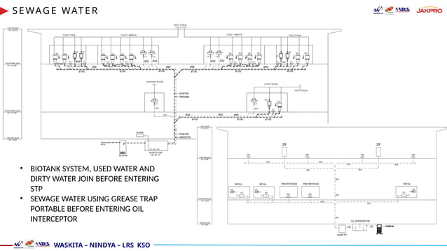 Aanwijzing MEP (STP, Sand & Carbon FIlter).pptx