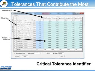 3DCS Advanced Analyzer and Optimizer for Tolerance Analysis | PPT