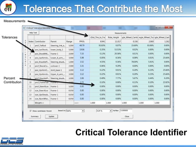 3DCS Advanced Analyzer and Optimizer for Tolerance Analysis | PPT