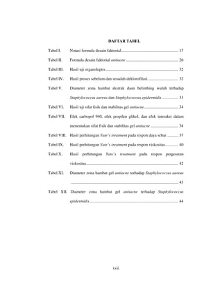 aaOPTIMASI FORMULASI GEL ANTIACNE EKSTRAK DAUN BELIMBING WULUH.pdf