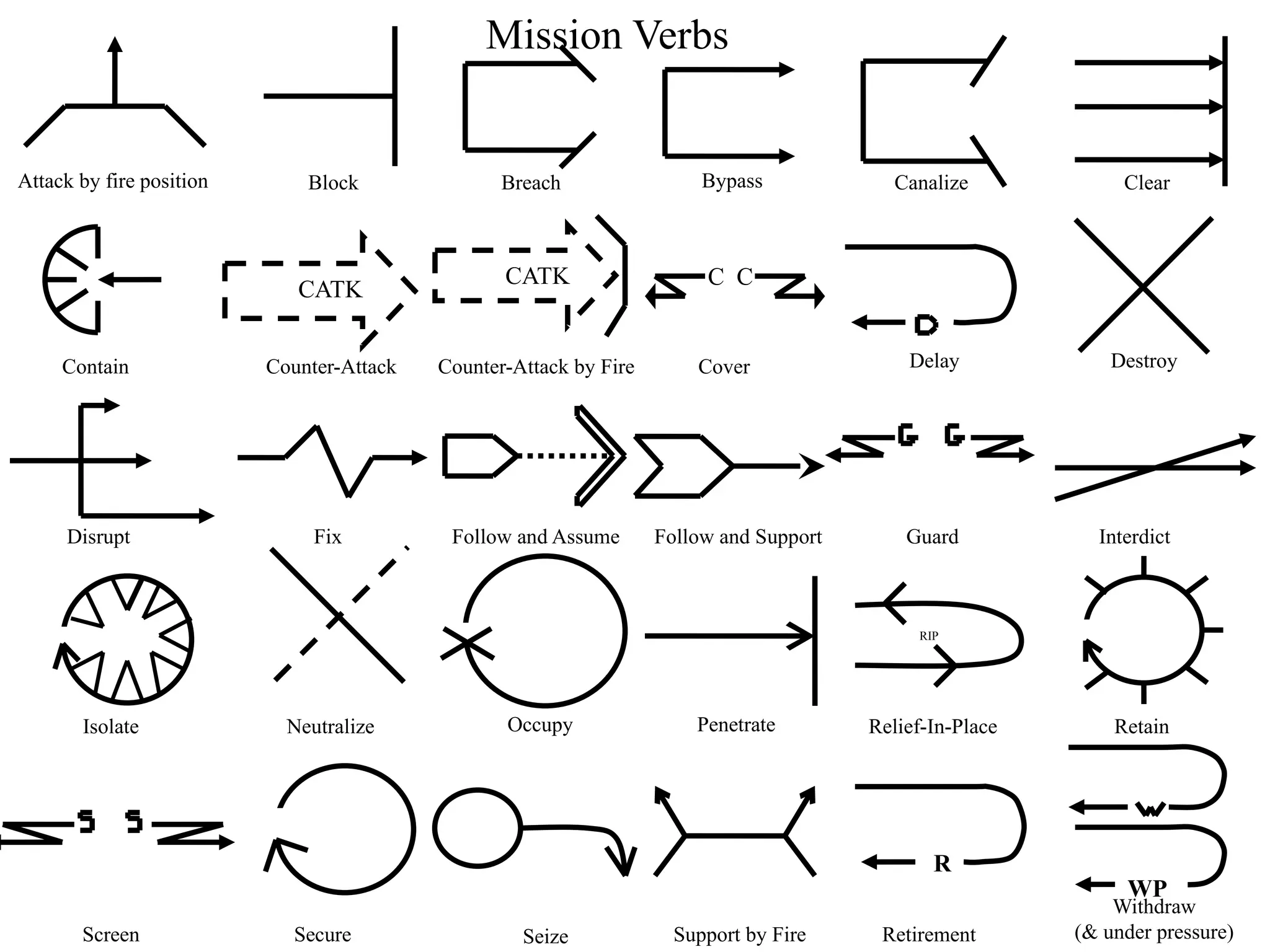 AAP-6(C) NATO Symbols in PowerPoint.pptx