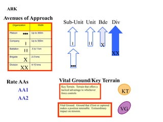 AAP-6(C) NATO Symbols in PowerPoint.pptx