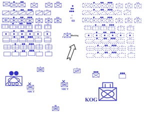 AAP-6(C) NATO Symbols in PowerPoint.pptx