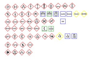 AAP-6(C) NATO Symbols in PowerPoint.pptx