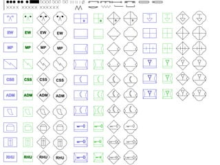 AAP-6(C) NATO Symbols in PowerPoint.pptx