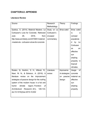 Asian Architecture: Case Study Paper | DOCX