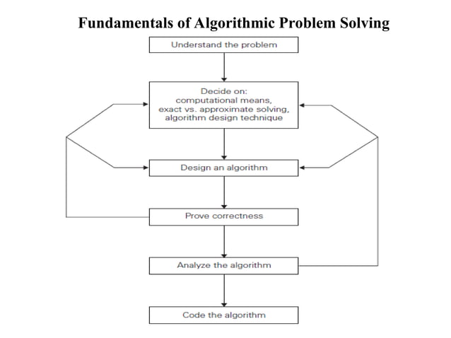 Analysis of Algorithm Part one analysis.ppt