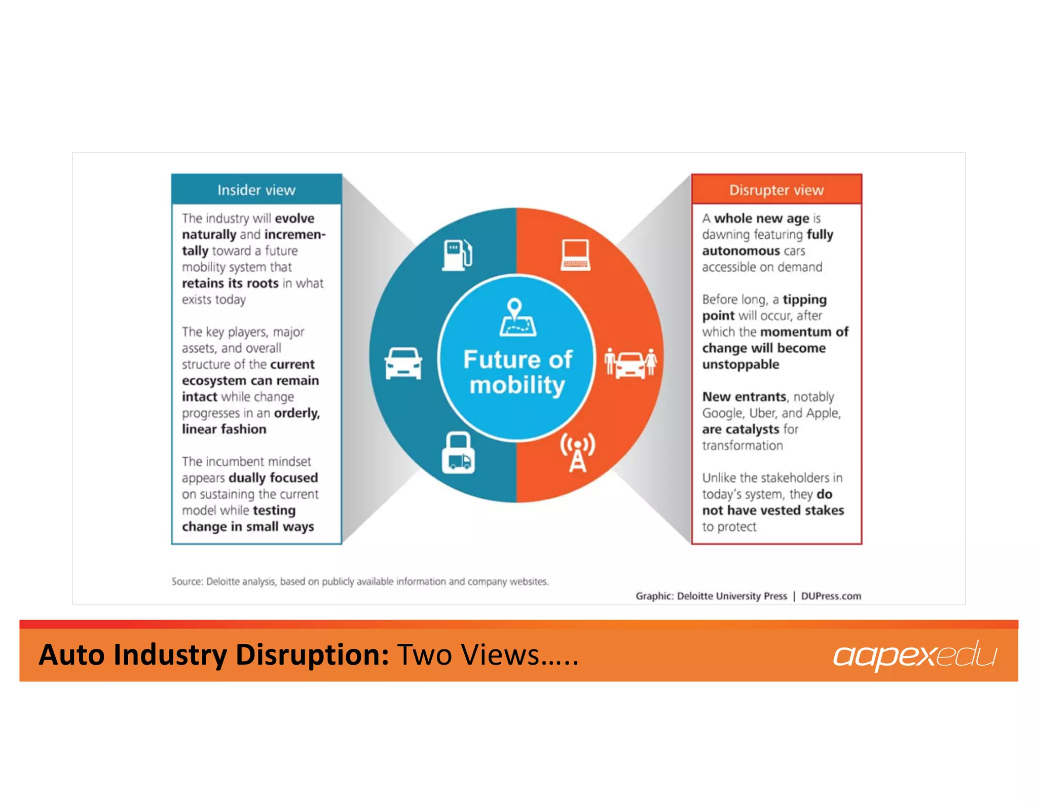 Automotive Industry Disruption | PDF