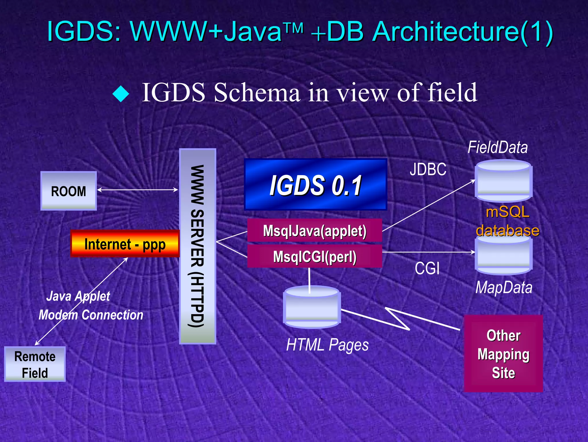 The Construction of the Internet Geological Data System Using WWW+Java ...