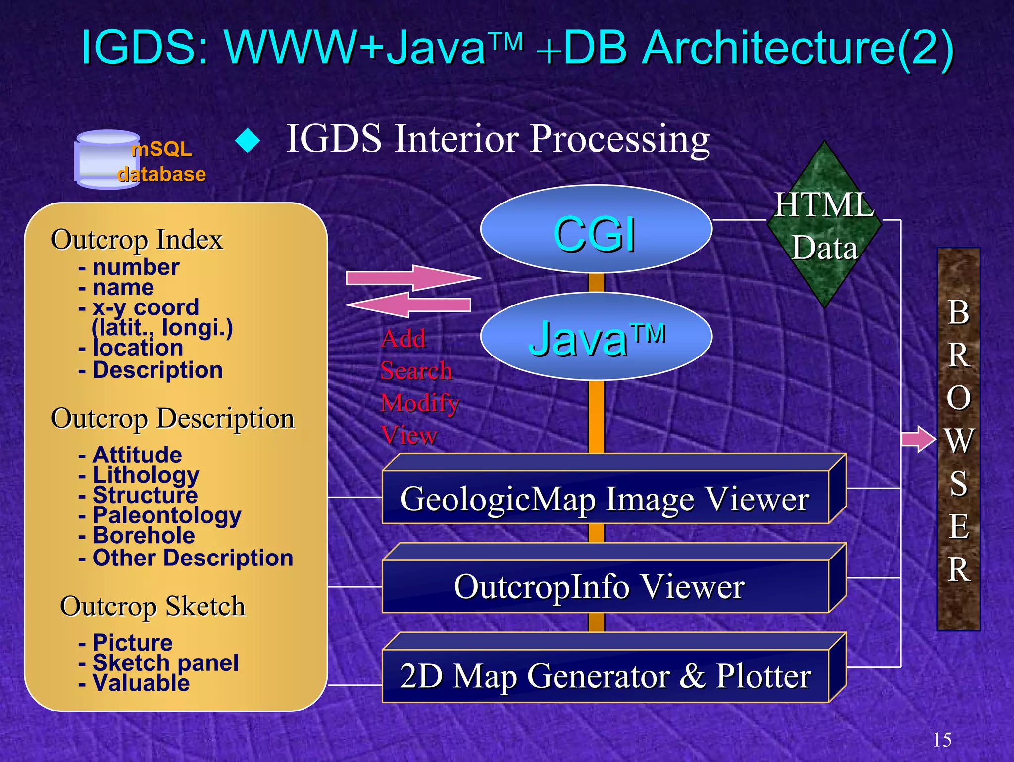 The Construction of the Internet Geological Data System Using WWW+Java+DB Technique, Tertiary ...