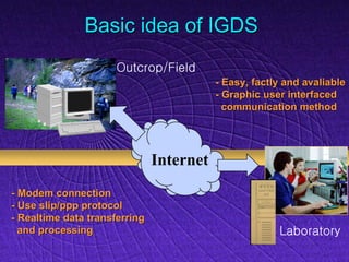 The Construction of the Internet Geological Data System Using WWW+Java ...