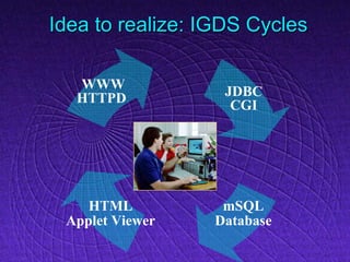 The Construction of the Internet Geological Data System Using WWW+Java ...