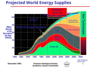 AAPG Petroleum Basics .ppt