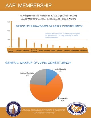 Aapi 2016 convention marketing prospectus | PDF