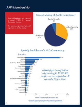 AAPI Convention Marketing Prospectus 2013 v8 pdfcopy2 | PDF