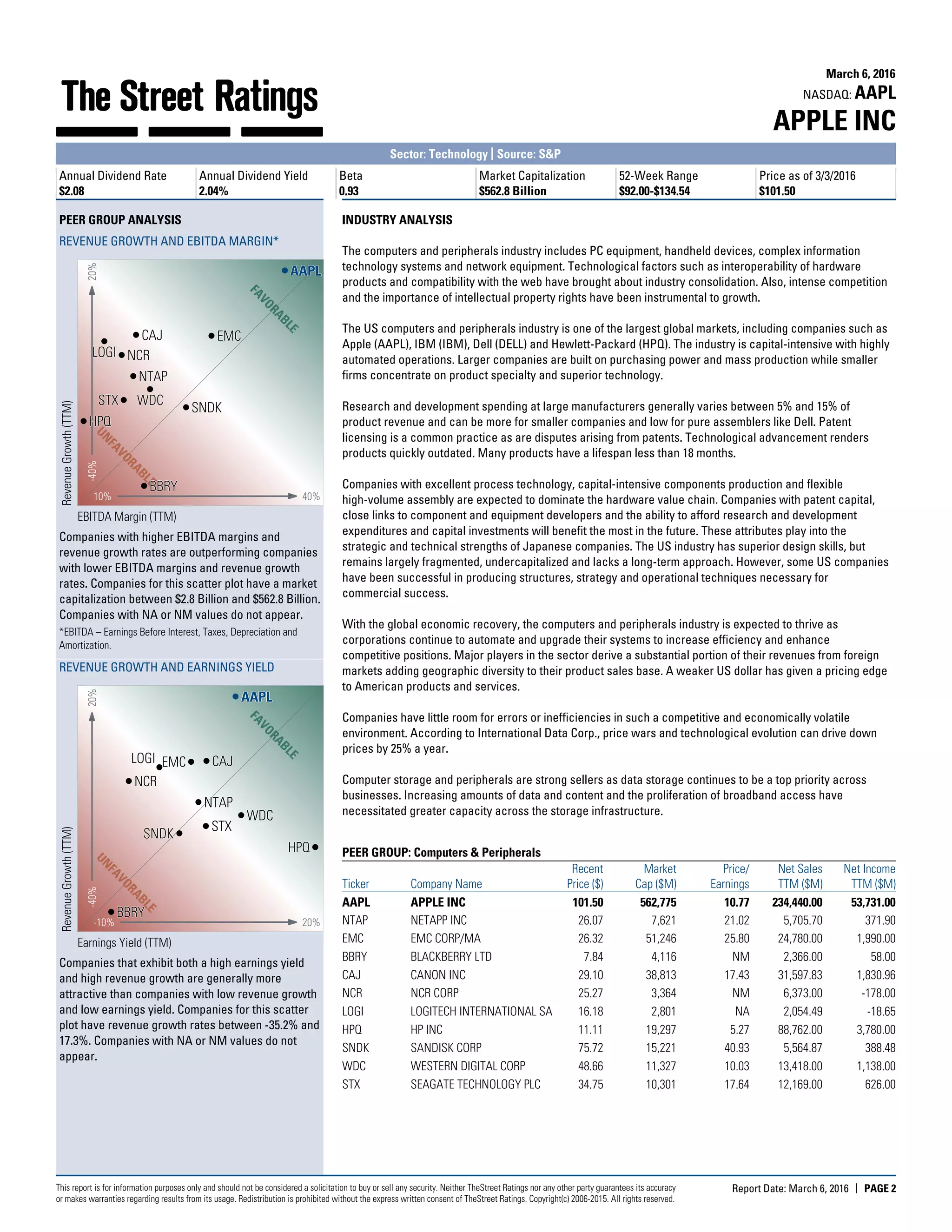 The Street Ratings newsletter | PDF