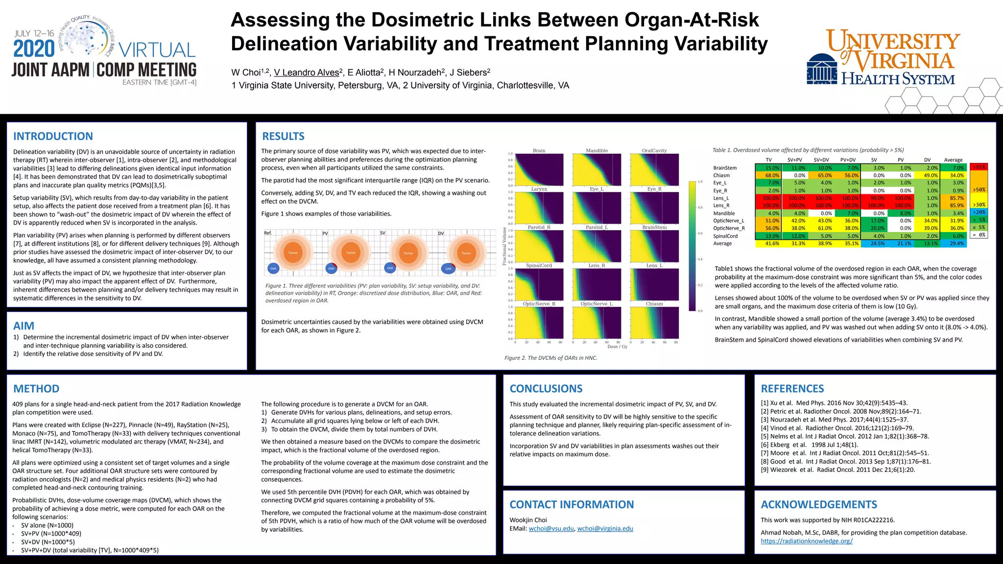 Assessing the Dosimetric Links between Organ-At-Risk Delineation ...