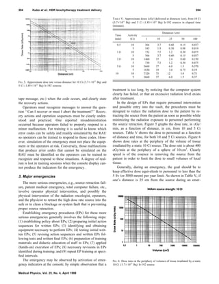 AAPM REPORT 61 | PDF