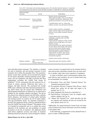 AAPM REPORT 61 | PDF