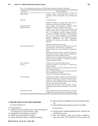 AAPM REPORT 61 | PDF