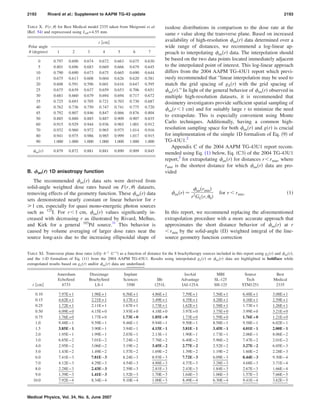 AAPM REPORT 84 | PDF