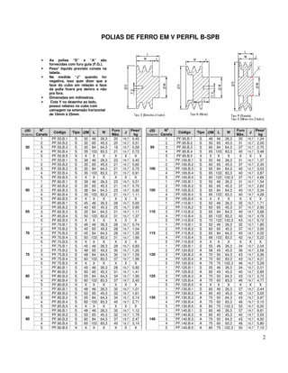 Aa polia ferro-5v | PDF