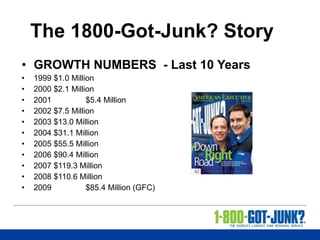 AAPO - 1800 GOT-JUNK? presentation | PPT