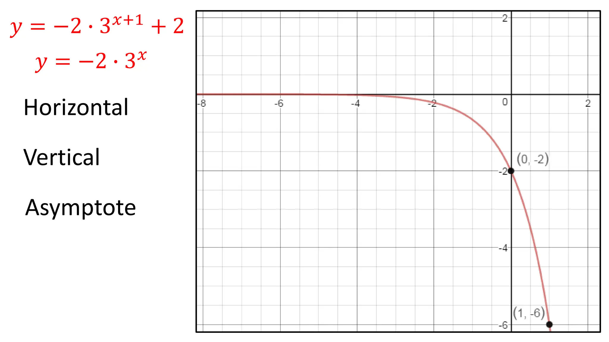 1. Graphs Exponential Growth functions ppt | PPT | Free Download