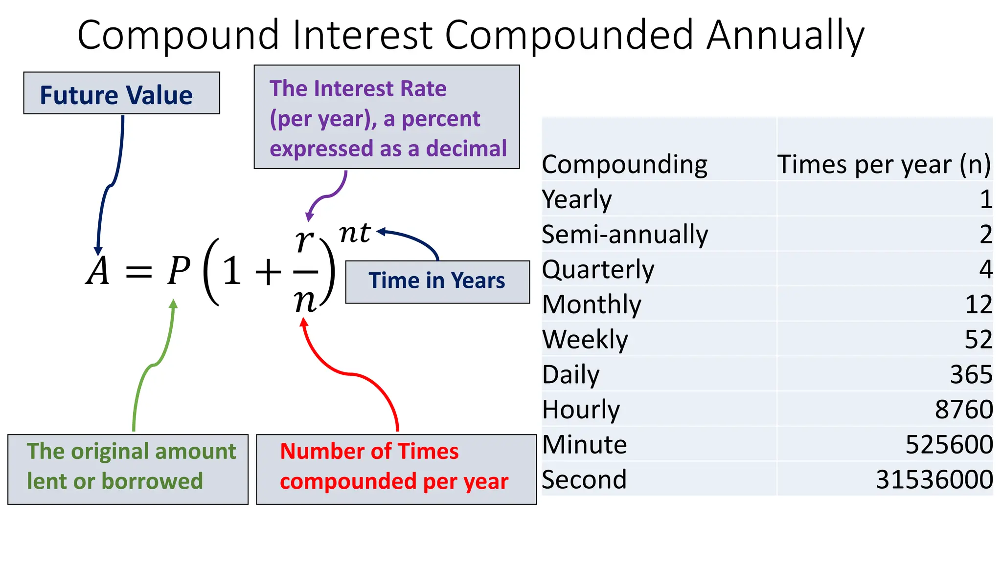 1. Graphs Exponential Growth functions ppt | PPT