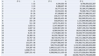1. Graphs Exponential Growth functions ppt | PDF