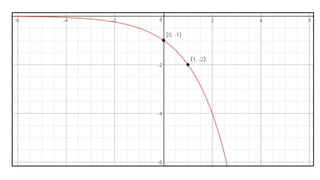 1. Graphs Exponential Growth functions ppt | PPT | Free Download