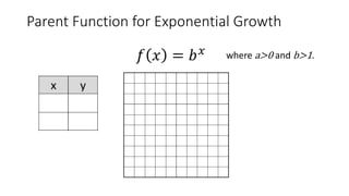 1. Graphs Exponential Growth functions ppt | PPT | Free Download