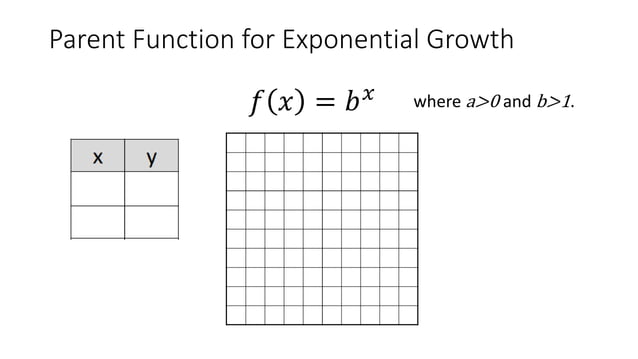 1. Graphs Exponential Growth functions ppt | PPT