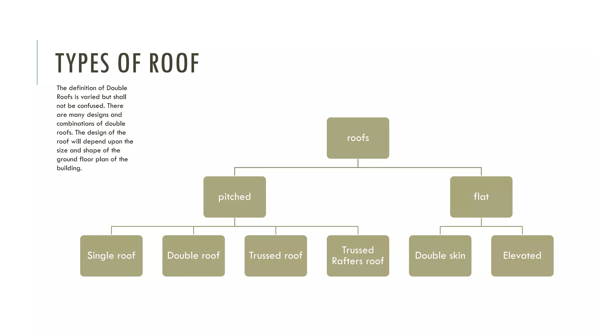 Presentation on Flat Roof Double in Safari Roof House | PDF
