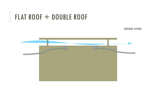 Presentation on Flat Roof Double in Safari Roof House | PDF | Home ...