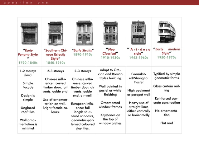 AA presentation | PDF