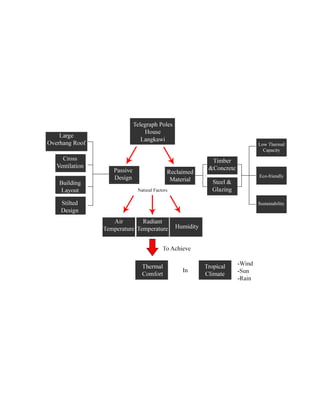 Aa presentation slide | PDF