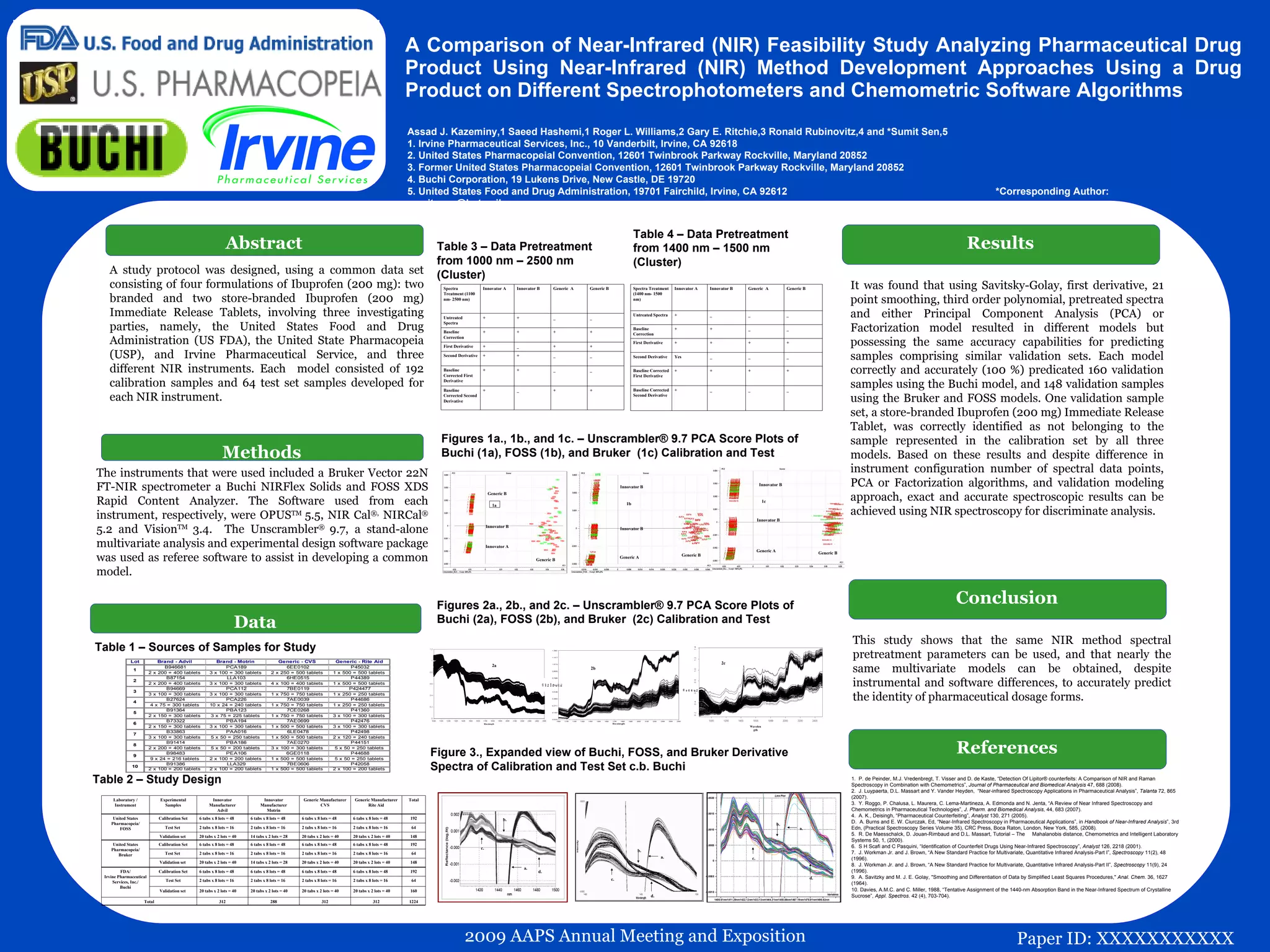 Aaps 2009 Technical Poster (Usp Fda Buchi Irvine) | PPT ...