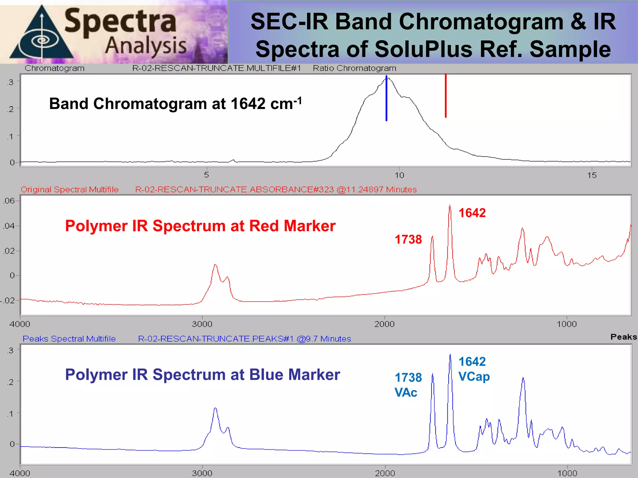 AAPS2011 Oral--Analytical Techniques To Characterize Excipient ...