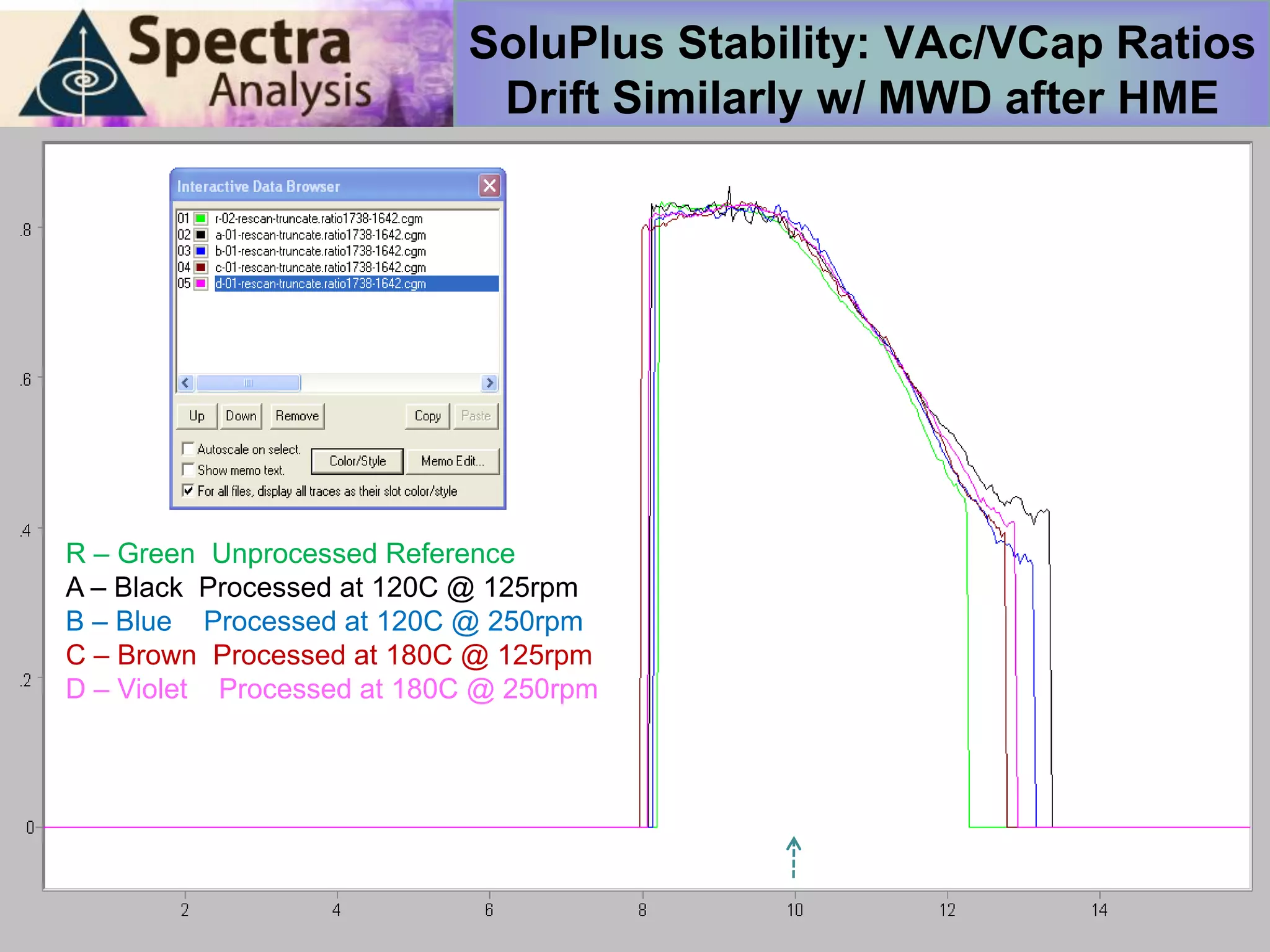 AAPS2011 Oral--Analytical Techniques To Characterize Excipient ...