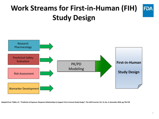 UPDATED-Early Phase Drug Developmetn and Population PK and Its' Value | PPT
